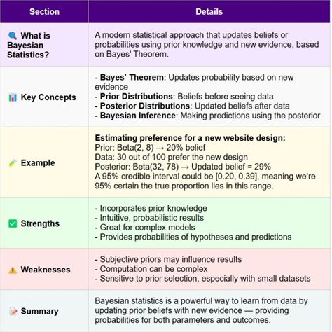 Bayesian Vs Frequentist Statistics A Guide With Examples