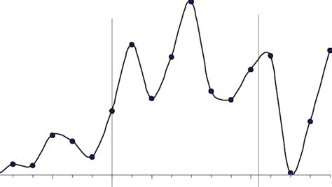 function of a spatial temporal correlation of density of earthquakes