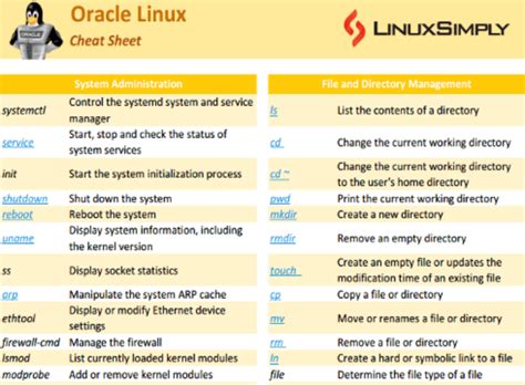 Oracle Linux Commands Cheat Sheet Free Pdf Download