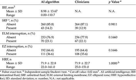 Overview Of The Main Spectral Domain Optical Coherence Tomography Download Scientific Diagram