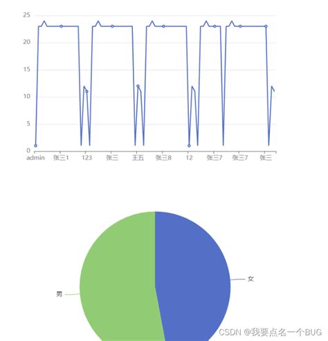 使用echarts创建数据可视化图表 csdn博客