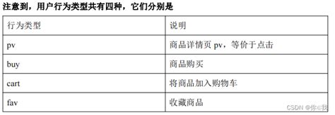大数据实战 淘宝用户行为数据分析