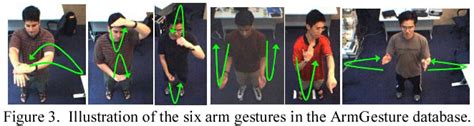 figure 1 from training ldcrf model on unsegmented sequences using