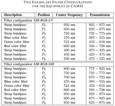 Camera Array For Multi Spectral Imaging F4news