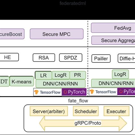 pdf open source federated learning frameworks for iot a comparative