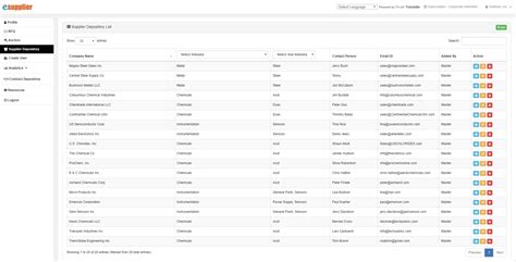 Esourcing And Eauction Software