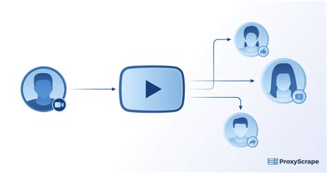 使用 Python 在 年轻松抓取 YouTube 视频