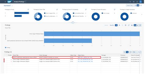 Using Custom Code Migration Tool To Validate Abap Sap Community