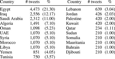 Distribution Statistics Of The Training Data Set Numbers Inside