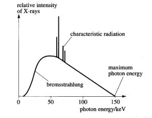 Bremsstrahlung Radiation Physicsopenlab