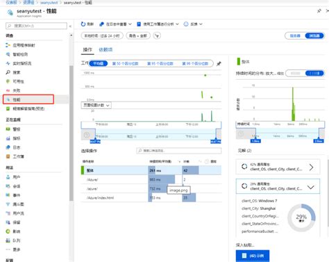 application insights 谁在访问你的网站 个人技术