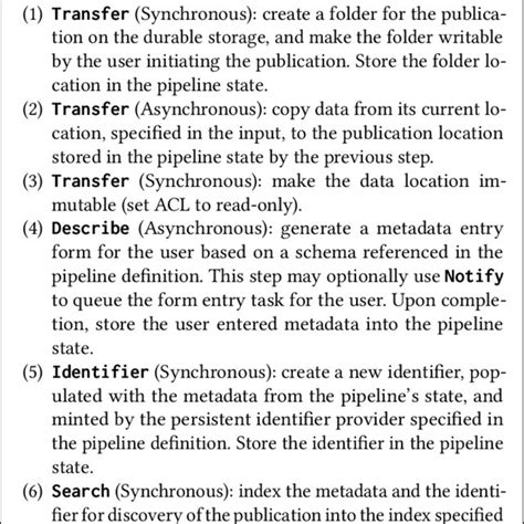 Materials Data Facility Data Publication Pipeline Download Scientific Diagram