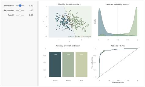 visualizing machine learning megan rafferty