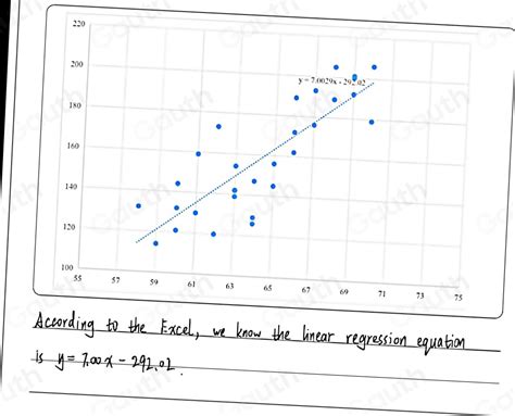 Solved A Personal Trainer Is Analyizing Their Clients Data And Created The Chart Below The