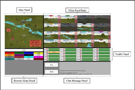 Figure 2 From Can Real Time Gaze Sharing Help Team Collaboration A Preliminary Examination Of