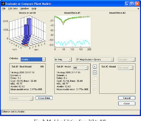 Figure 2 From Frequency Domain System Identification Toolbox For Matlab Characterizing