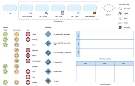 Bpmn Notation