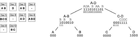 the data structure of tree bitvec pushup for the example collection