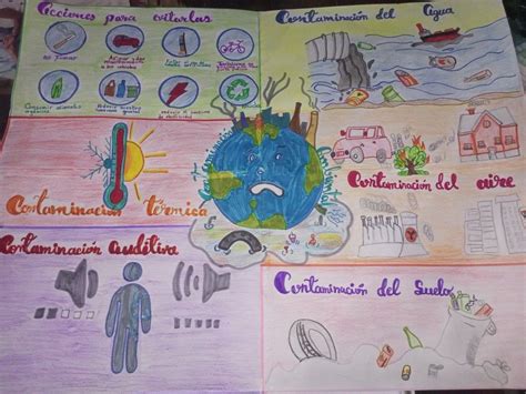 Contaminación Ambiental Ejemplos De Mapas Mentales Como Hacer Mapas