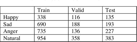Table 2 From Can We Exploit All Datasets Multimodal Emotion Recognition Using Cross Modal
