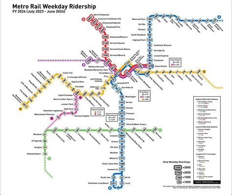 A Peek Into Metro Rail Ridership Details Station By Station
