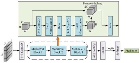 Efficient Cross Project Software Defect Prediction Based On Federated