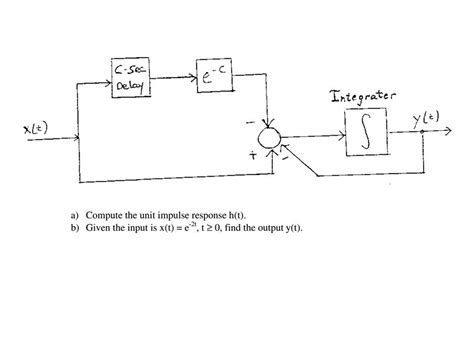 Solved Compute The Unit Impulse Response Ht Given The