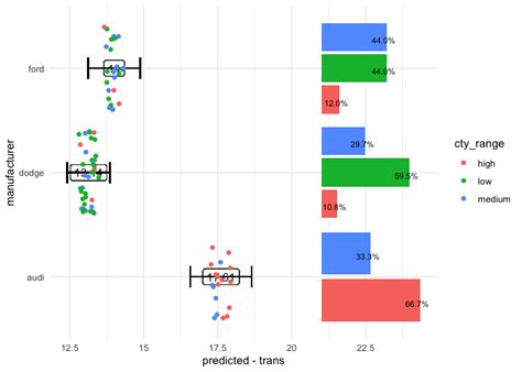 R How To Overlay A Barplot On Top Of Other Plot With A Different Geom By Mapping The Barplot
