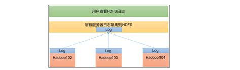 【大数据】hadoop的运行模式（root用户下、尚硅谷hadoop入门hadoop三种运行模式 Csdn博客