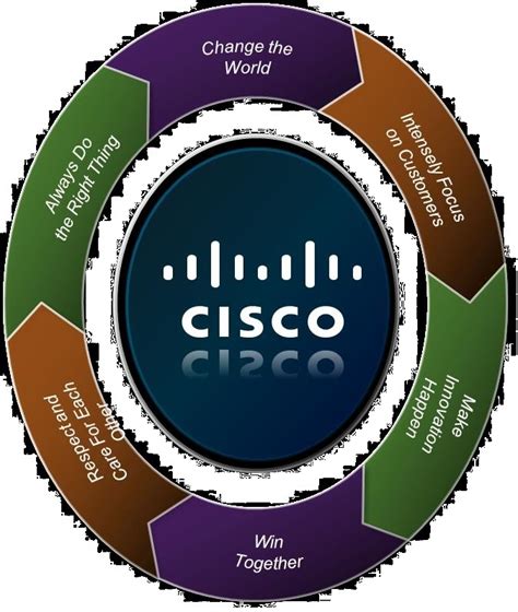 Culture And Values Cisco