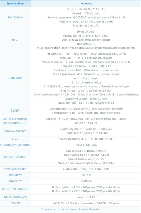 Dynamic Strain Amplifierid10974376 Buy Korea Dynamic Amplifier