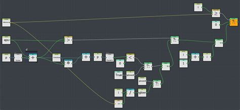 substances modification substance 3d automation toolkit