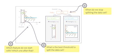 The Only Guide You Need To Understand Regression Trees Towards Data
