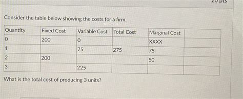 solved consider the table below showing the costs for a