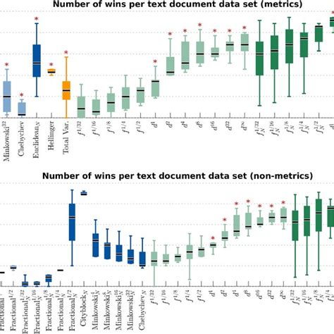Geometry Of The New Distances Between Two Functions Download Scientific Diagram