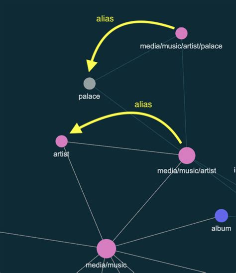 hide aliases circles in graph view feature requests logseq