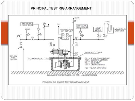 Cryogenic Testing System Pptx