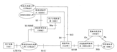 method equipment and system for synchronizing user context eureka