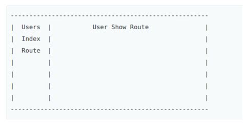 How To Work With Nested Routes In Emberjs Stack Overflow