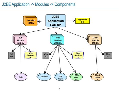 Ppt Supporting Perspectives For Developing J2ee Applications