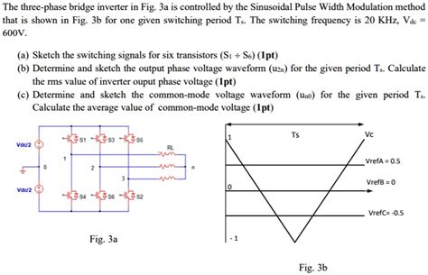 The Three Phase Bridge Inverter In Fig 3a Is Controlled By The