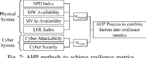 Figure 2 From Ml Based Data Anomaly Mitigation And Cyber Power