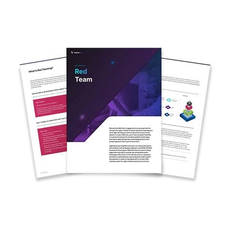 Social Engineering Bishop Fox