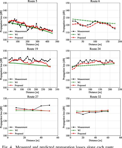 Figure 4 From Cnn Based Propagation Loss Modeling Based On A Series Of Images In Urban Scenarios