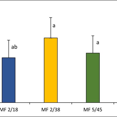 Mini Flotac And Fill Flotac Devices Used For Quantitative Coprology