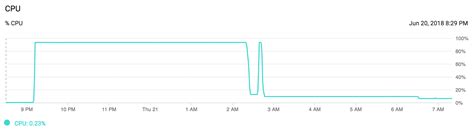 Freebayes Parallel Not Fully Utilising Cpus · Issue 479 · Freebayesfreebayes · Github