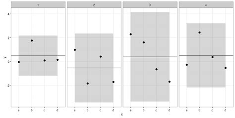 R Adding A Ribbon When Faceting In Ggplot2 Stack Overflow