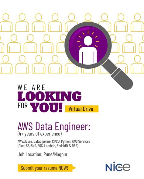 Aws Dataengineers Virtualdrive Azure Datapipeline Python Hiring Nice Software