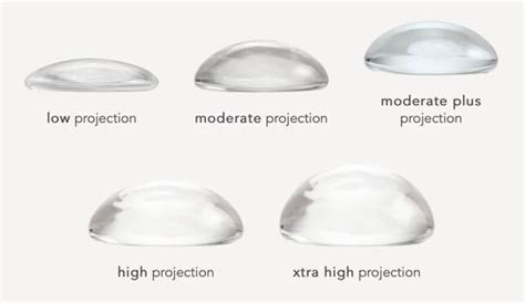 Breast Implant Types Nubody Concepts