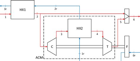 Figure 1 From Design Of A Commercial Aircraft Environment Control